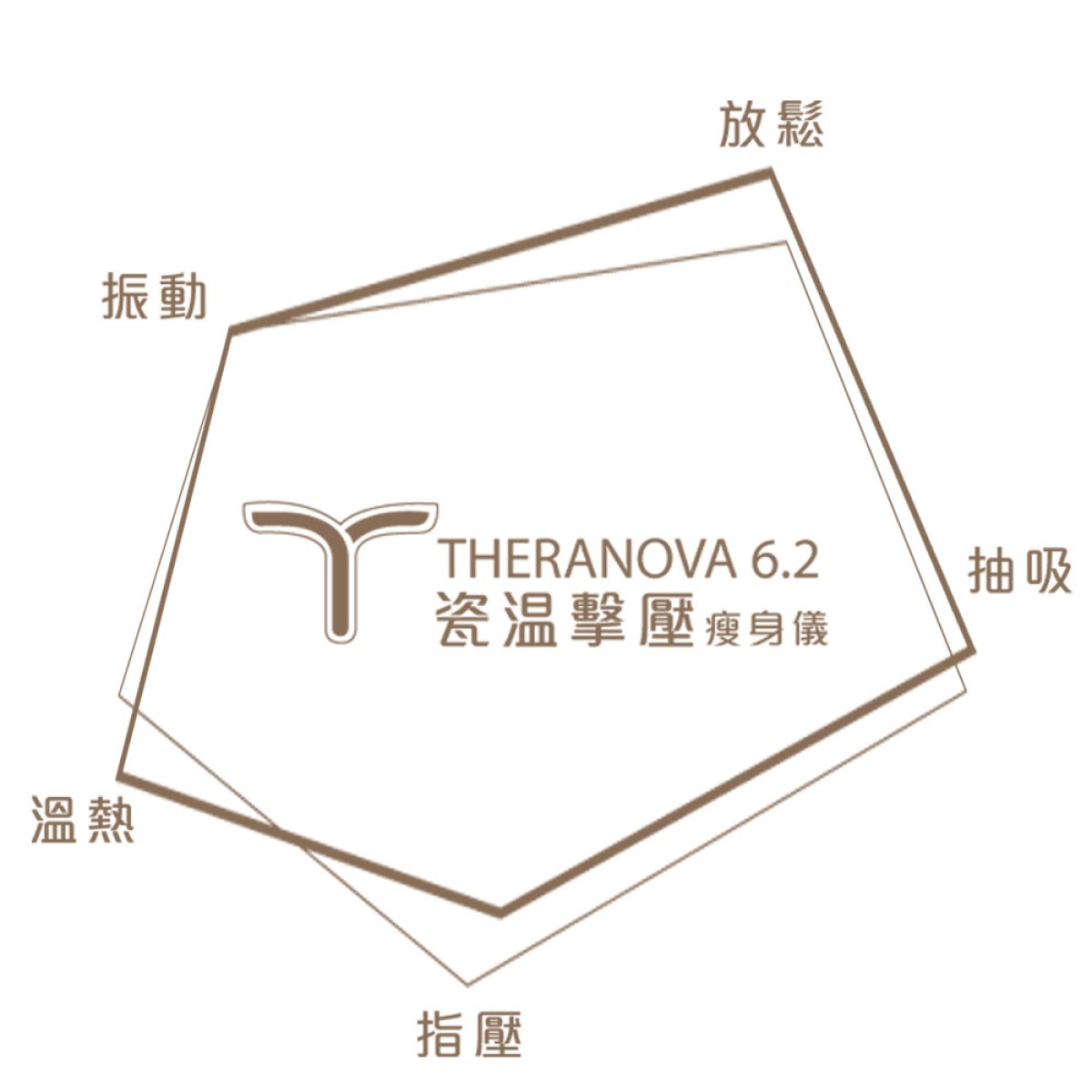 Theranova 6.2 瓷溫 排毒瘦身