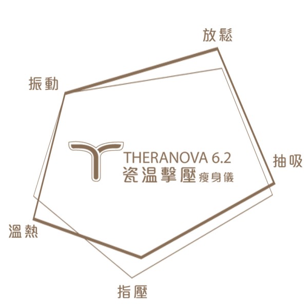 Theranova 6.2 瓷溫 排毒瘦身